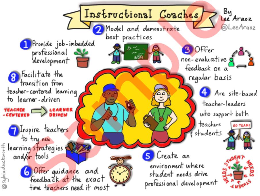 Instructional Coaches Sylviaduckworth Shop
