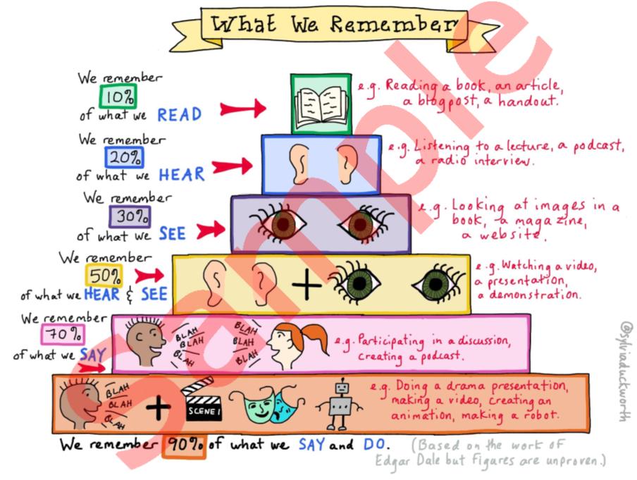 What We Remember Sylviaduckworth Shop
